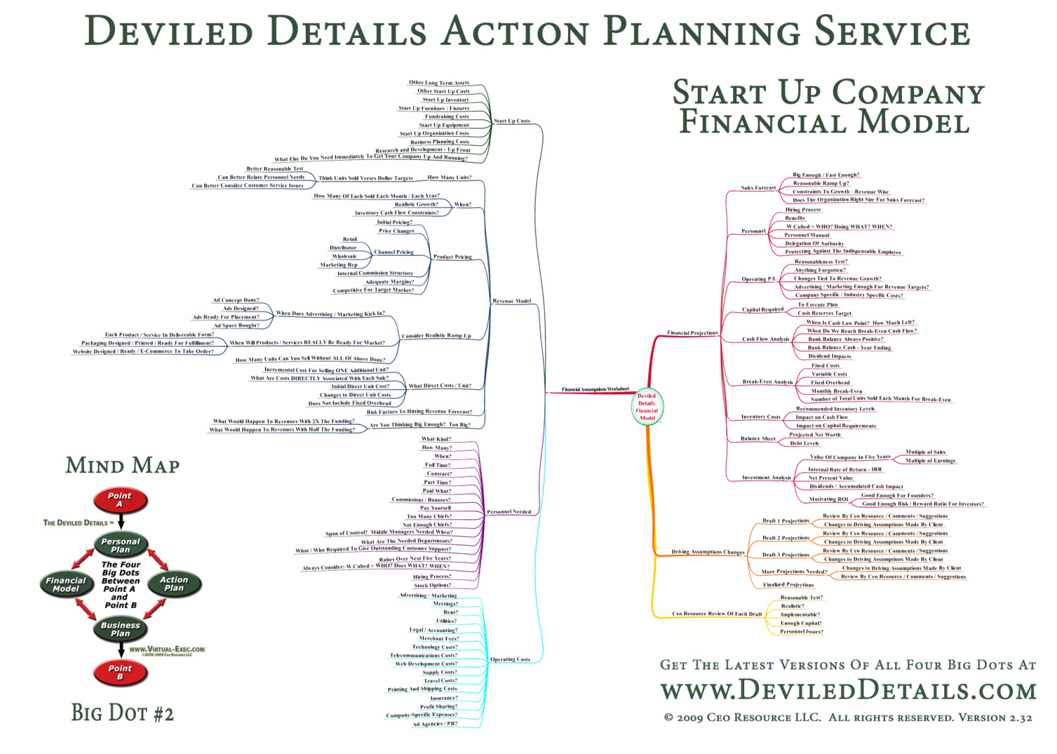 Startup Mind Map | Chief ImpleMentor - I Help Startups Start AND Stay ...