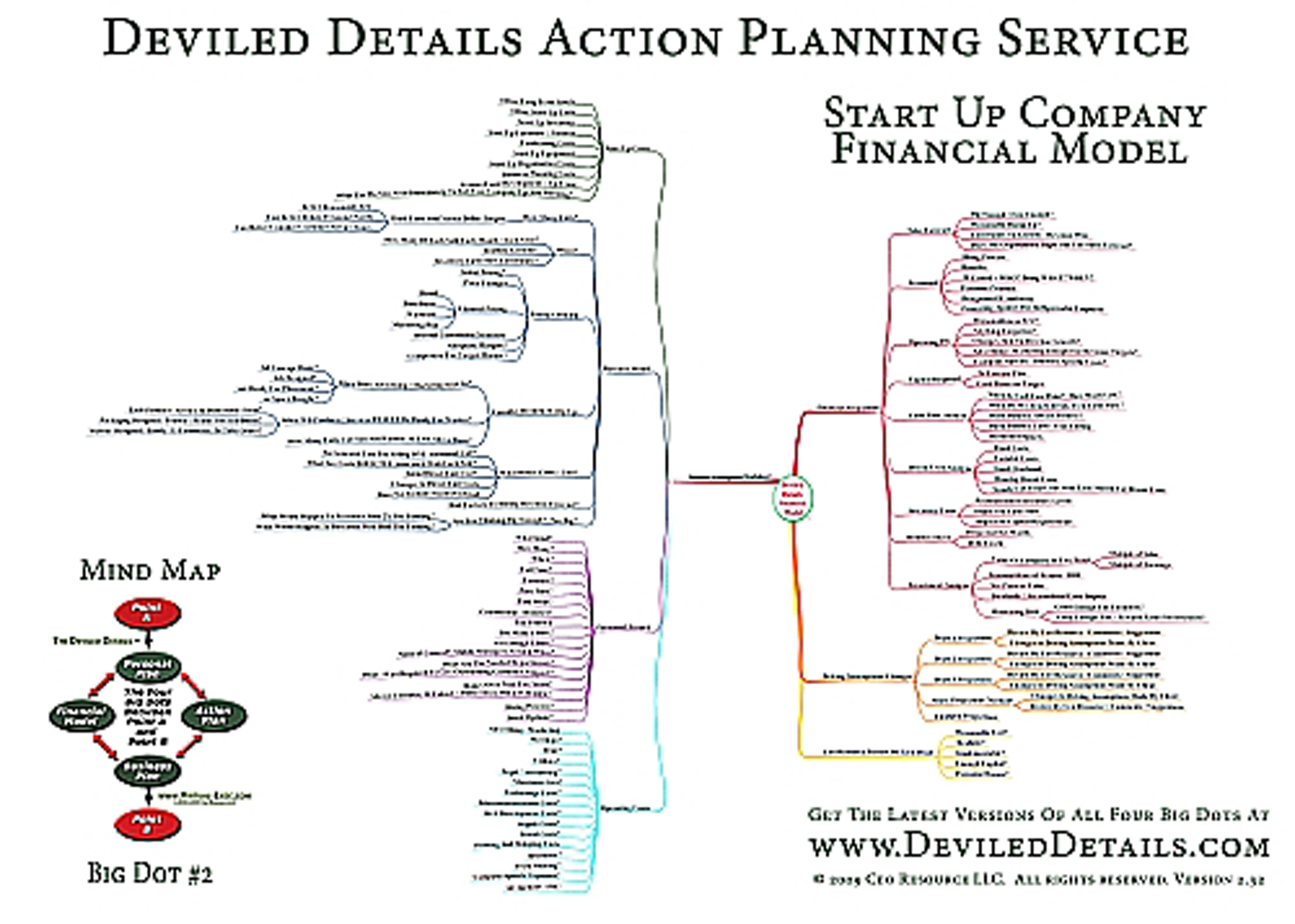 Startup Mind Map | Chief ImpleMentor - I Help Startups Start AND Stay ...