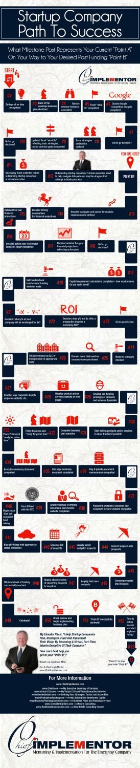 Startup Path To Success – Infographic | Chief ImpleMentor - I Help ...