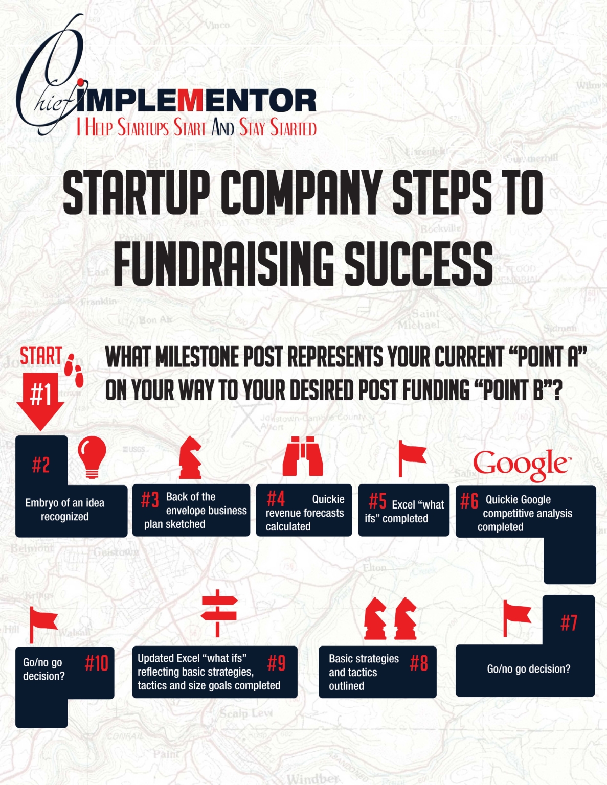 Startup Company Steps to Fundraising Success Infographic | Chief ...
