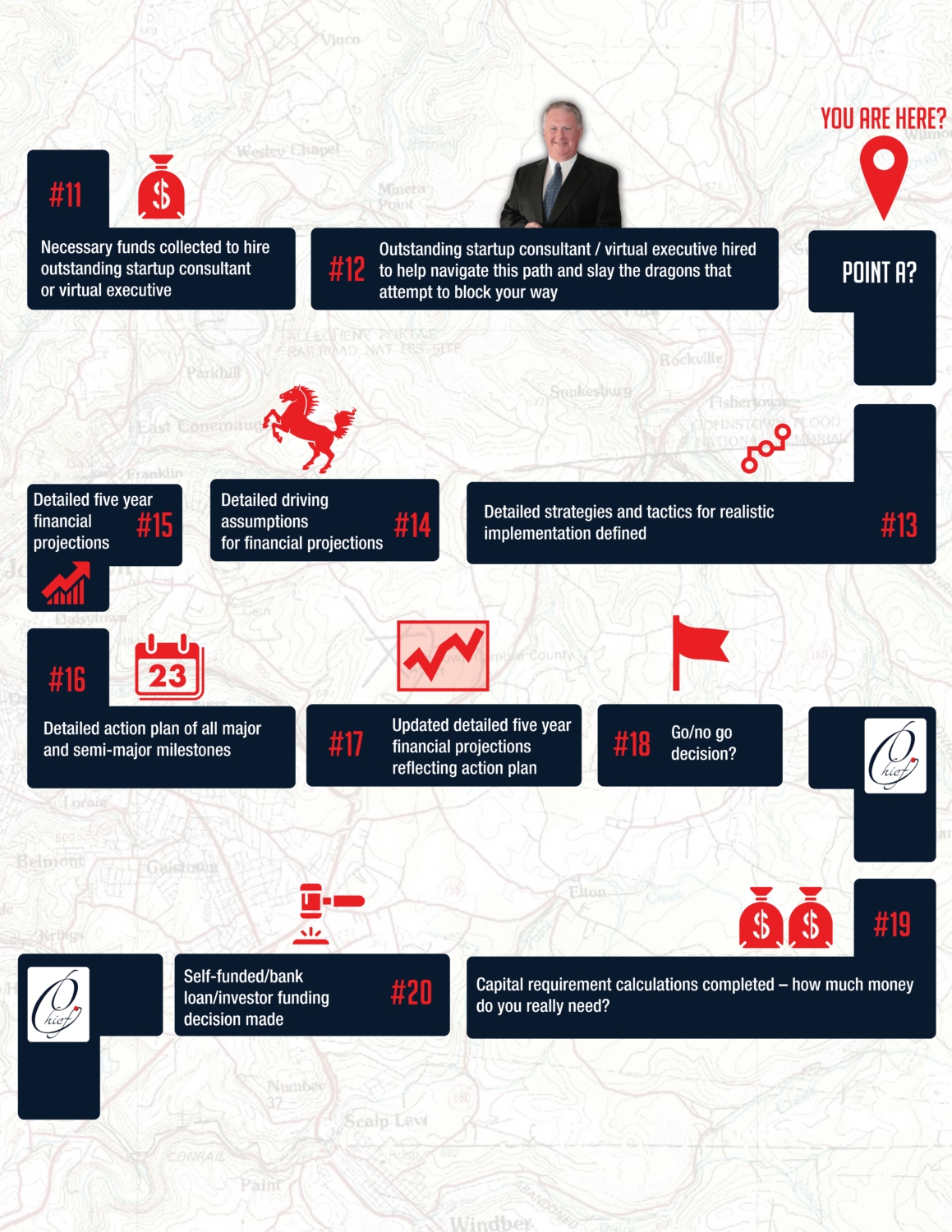 Startup Company Steps to Fundraising Success Infographic | Chief ...