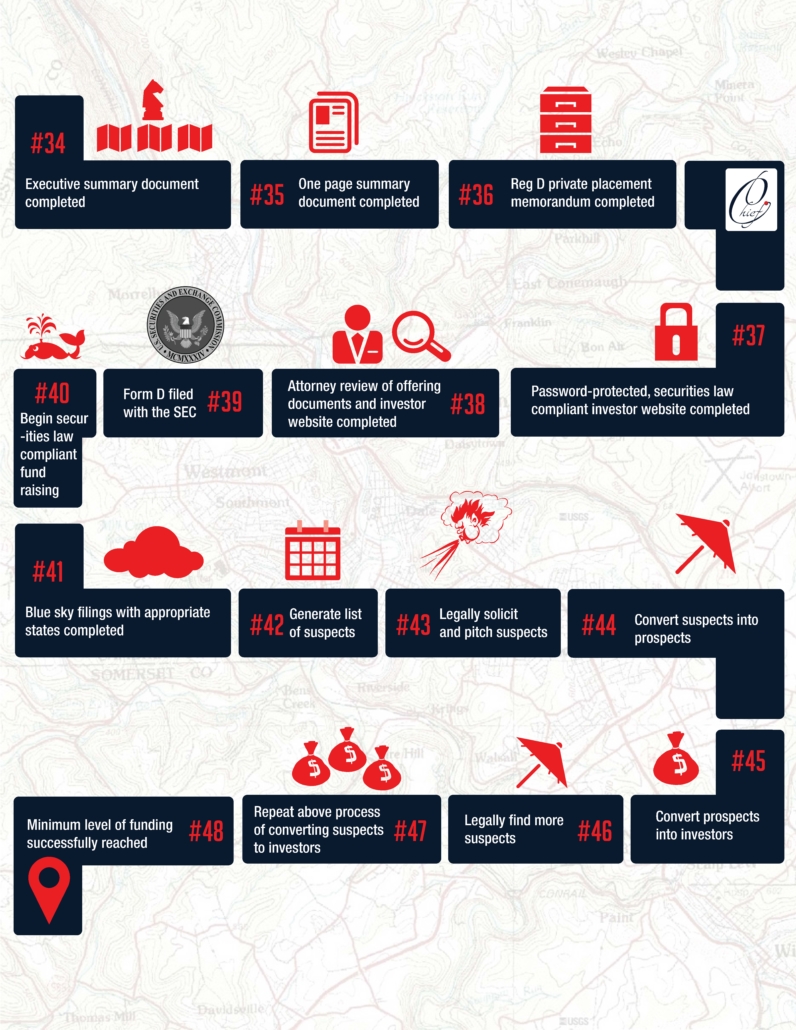 Startup Company Steps to Fundraising Success Infographic | Chief ...